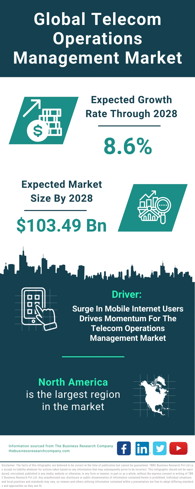 Telecom Operations Management Market 2024 Growth and Future: Infographic