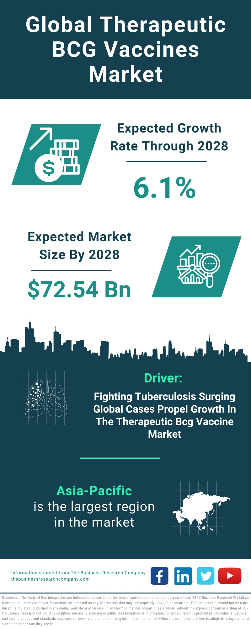 Therapeutic BCG Vaccines Market Segment Analysis, Demand And Overview ...