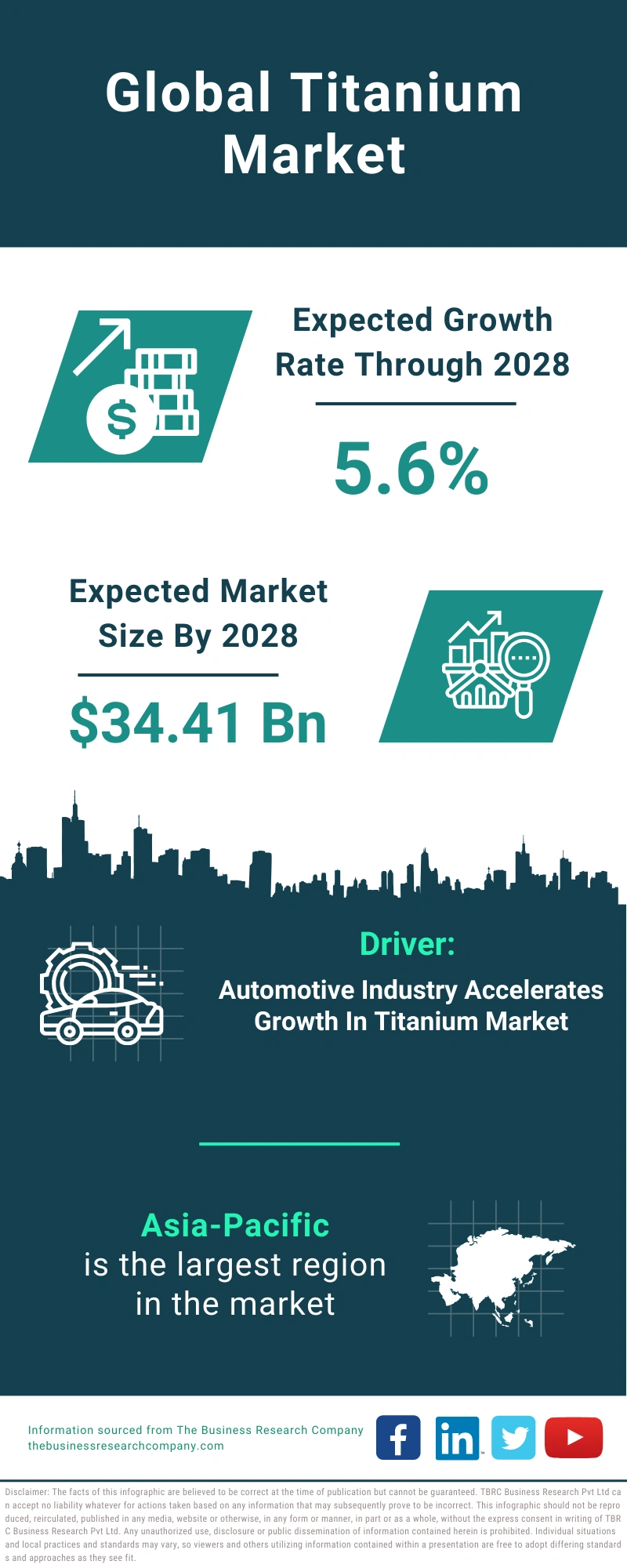Titanium Market Segmentation, Trends, Share Analysis And Forecast To 2033