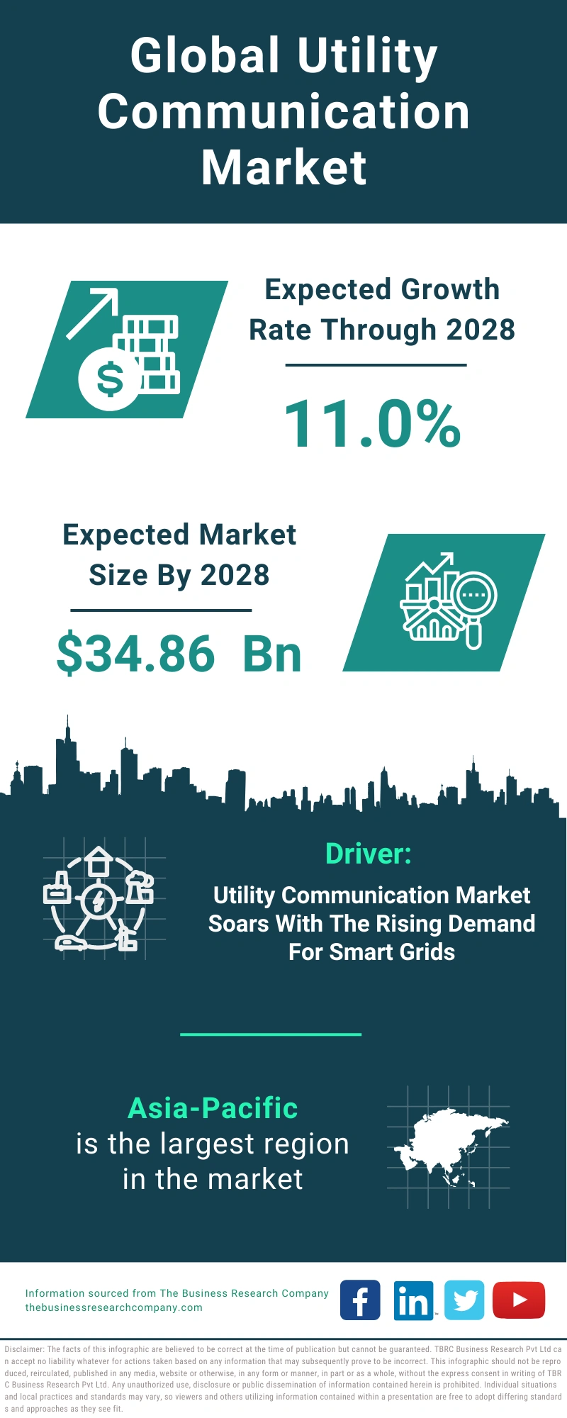 Utility Communication Market Size, Growth Trends, Industry Forecast To 2033