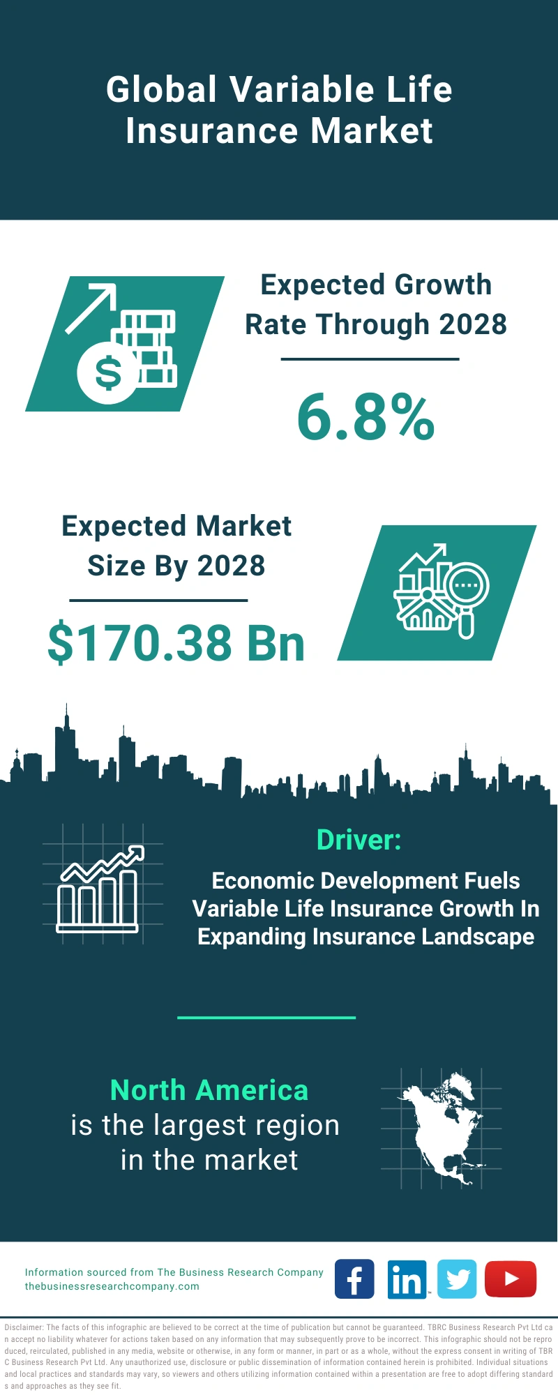 Variable Life Insurance Market Size, Share, Trends, Forecast, 2024-2033