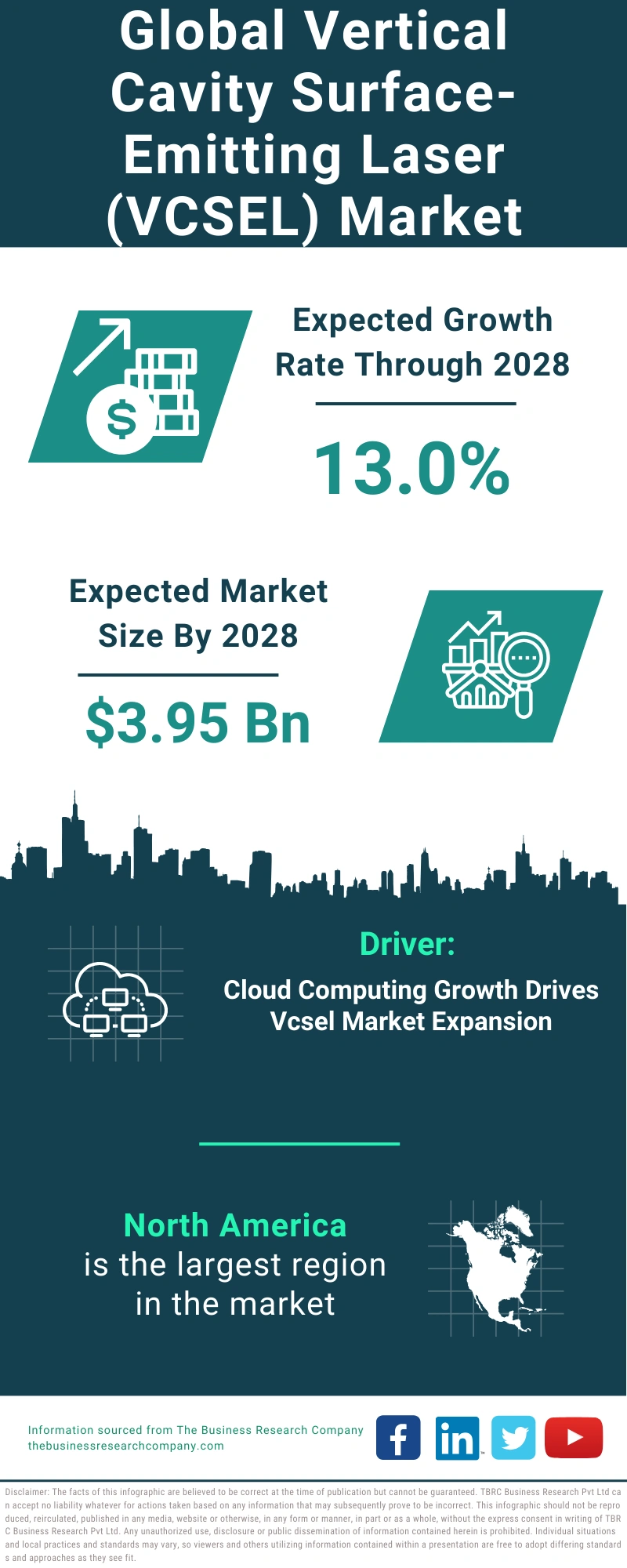 Vertical Cavity Surface-Emitting Laser (VCSEL) Market 2024 Growth and ...