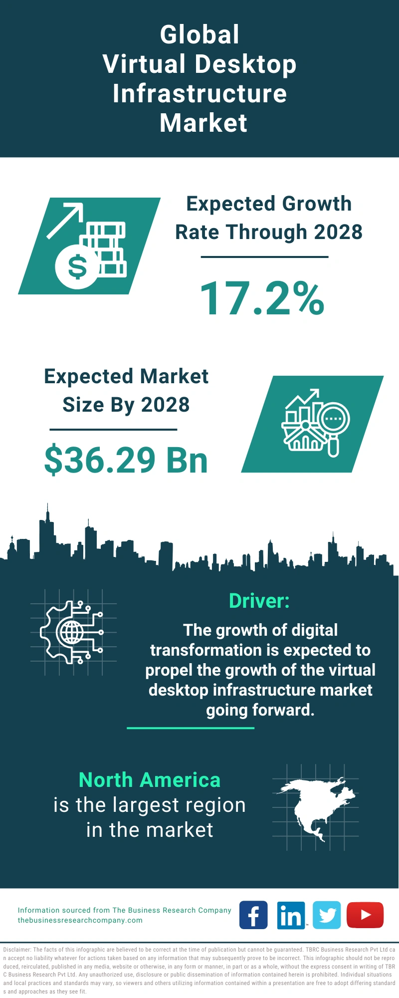 Virtual Desktop Infrastructure Market 2024 Growth and Future: Infographic
