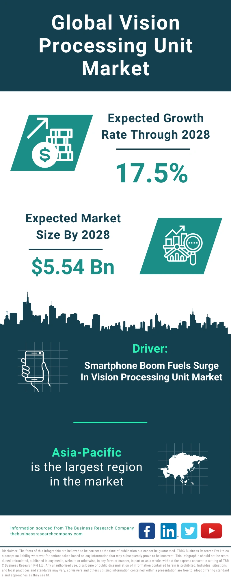 Vision Processing Unit Market Report 2024 - Vision Processing Unit ...