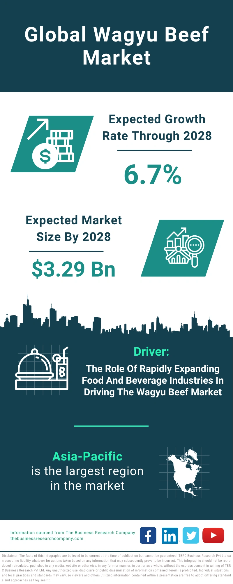 Wagyu Beef Market Size, Trends, Analysis And Forecast To 2024-2033