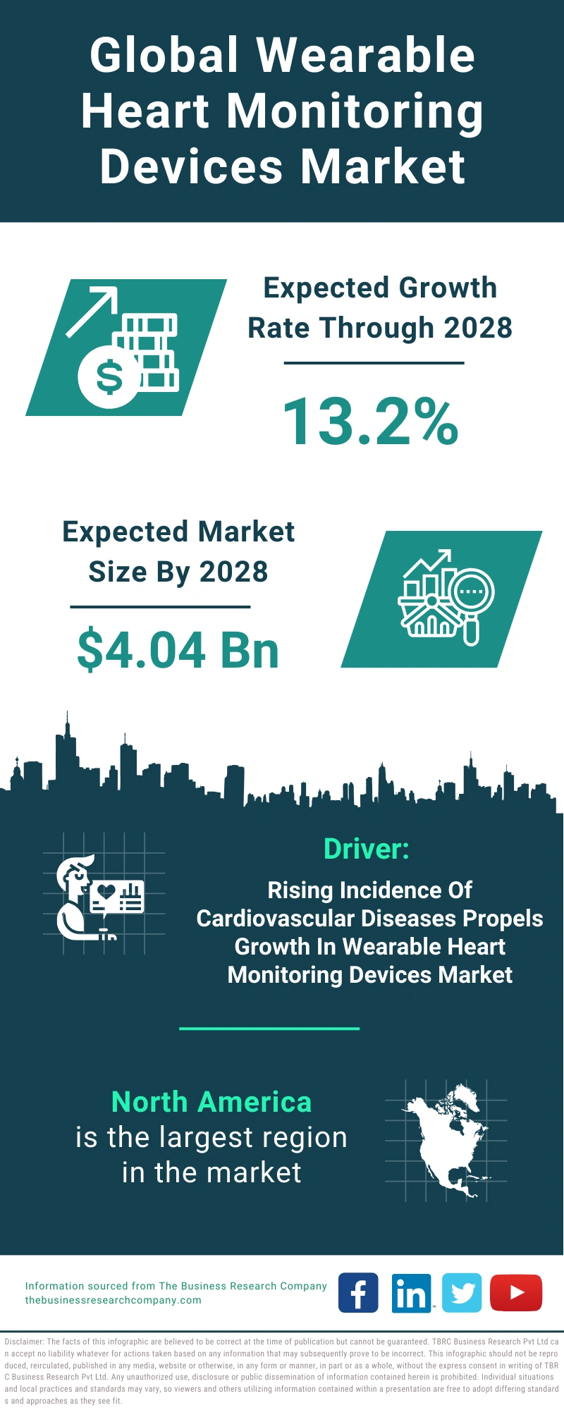 Wearable Heart Monitoring Devices Market 2024 Growth and Future ...