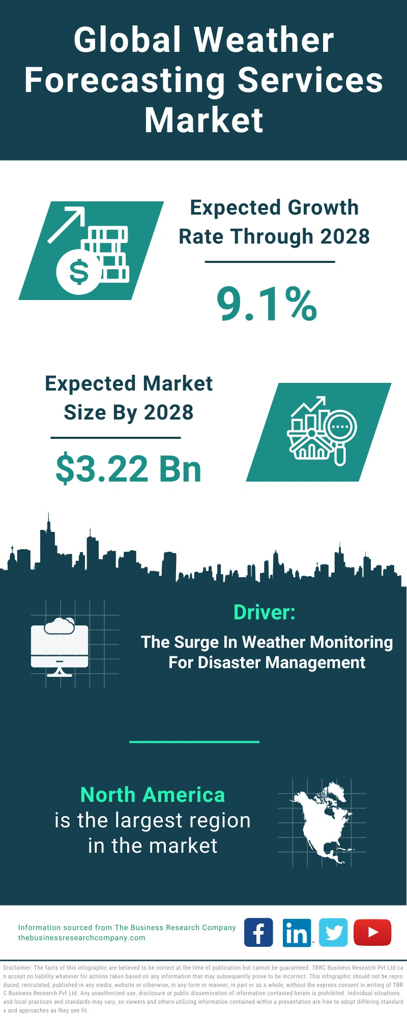 Weather Forecasting Services Market Size, Share, Trends, Forecast ... Weather Forecasting Services Market Size, Share, Trends, Forecast ...