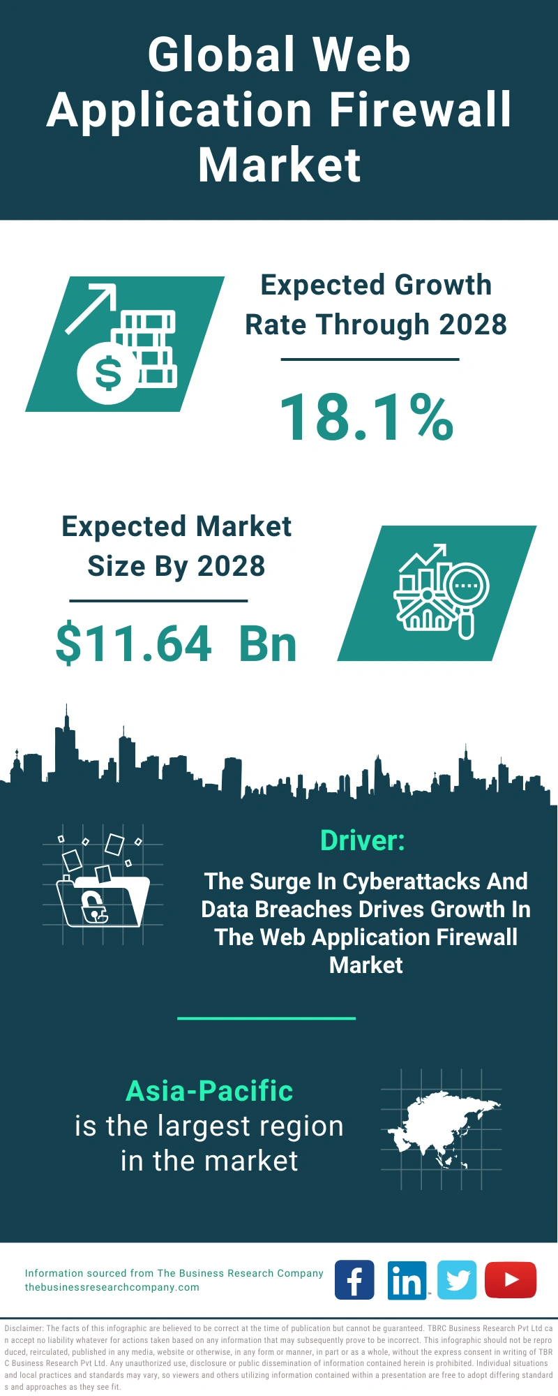 Web Application Firewall Market Report 2024 - Web Application Firewall ...