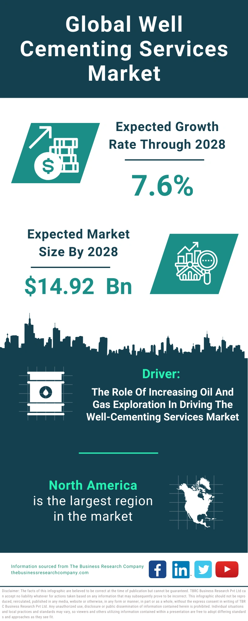 Well Cementing Services Market Report 2024 - Well Cementing Services ...
