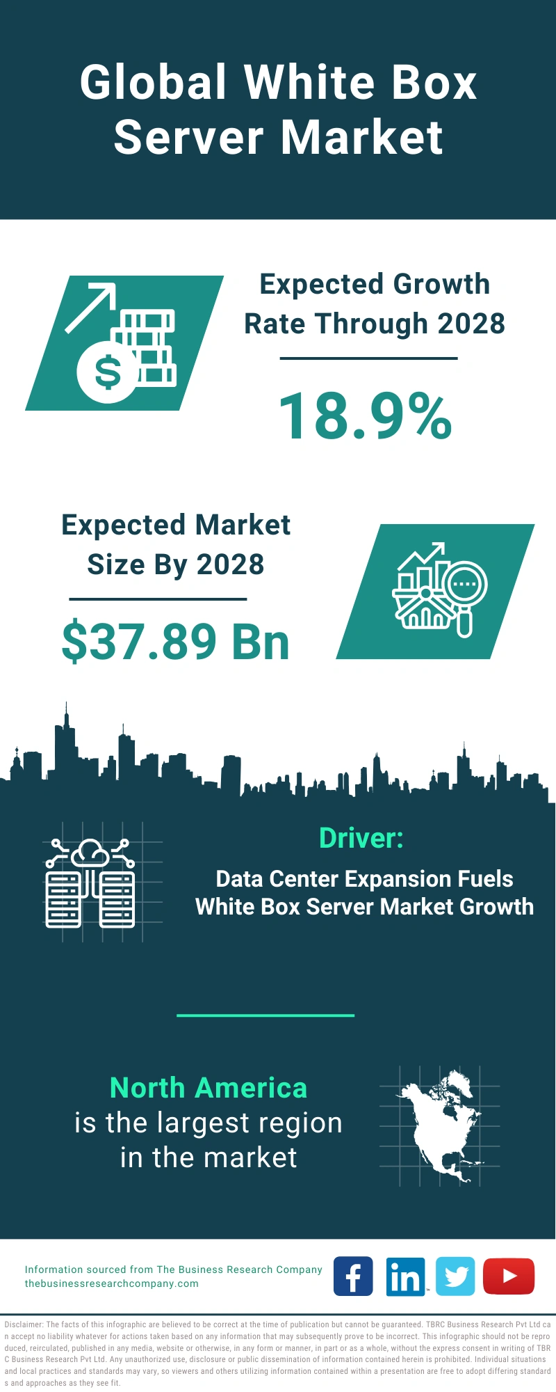 White Box Server Market Size, Share, Trends and Revenue Report