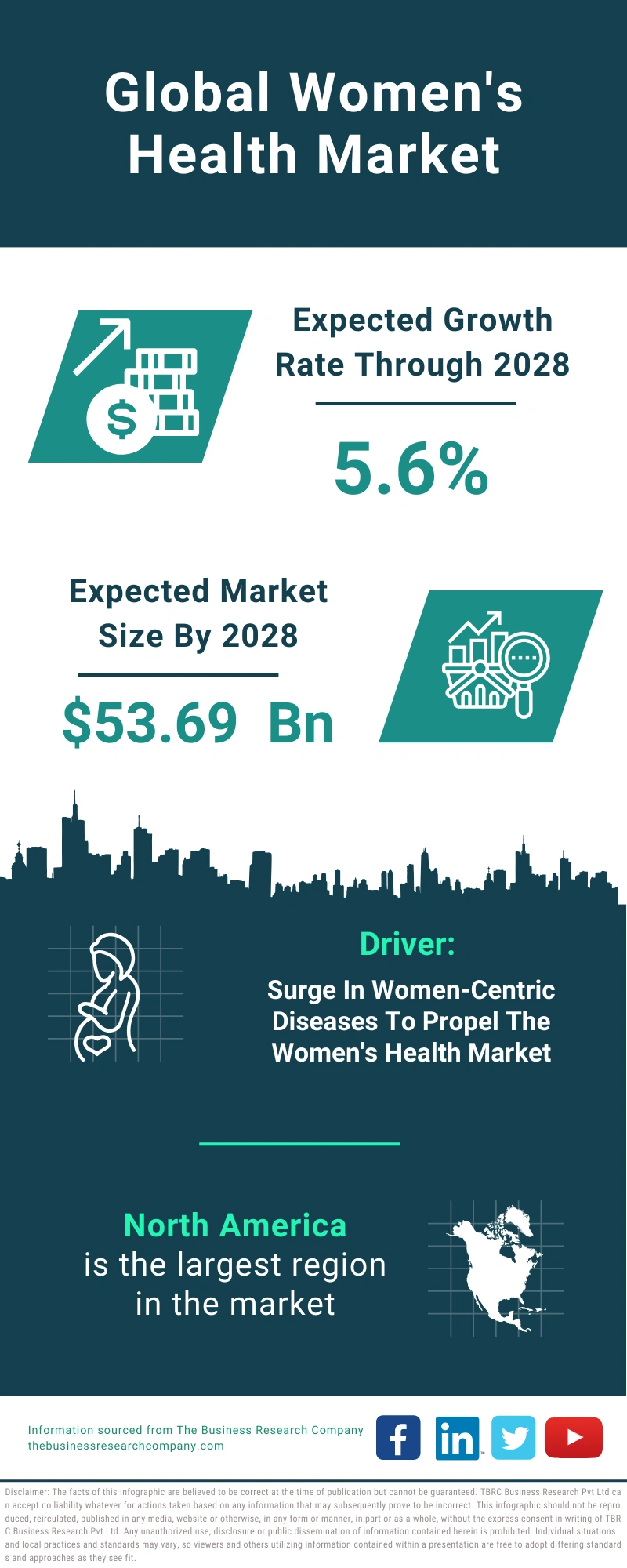 Women's Health Market 2024 Growth and Future: Infographic