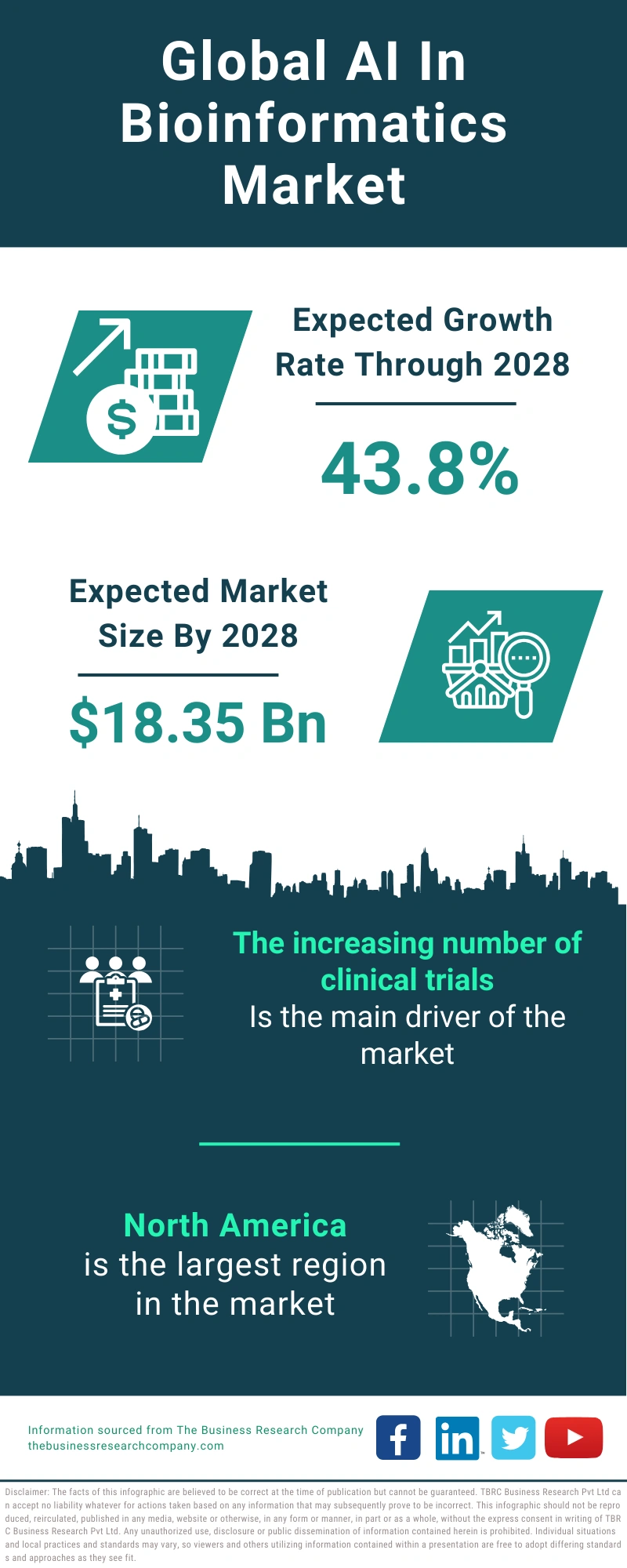 AI In Bioinformatics Market Report 2024 - AI In Bioinformatics Market ...