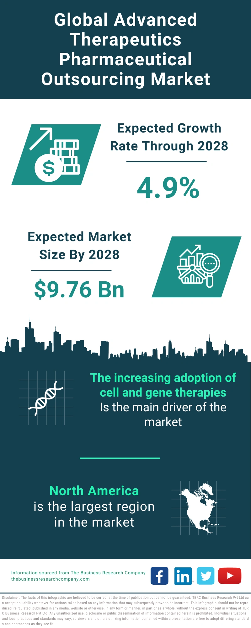 Advanced Therapeutics Pharmaceutical Outsourcing Market 2024 Growth and ...