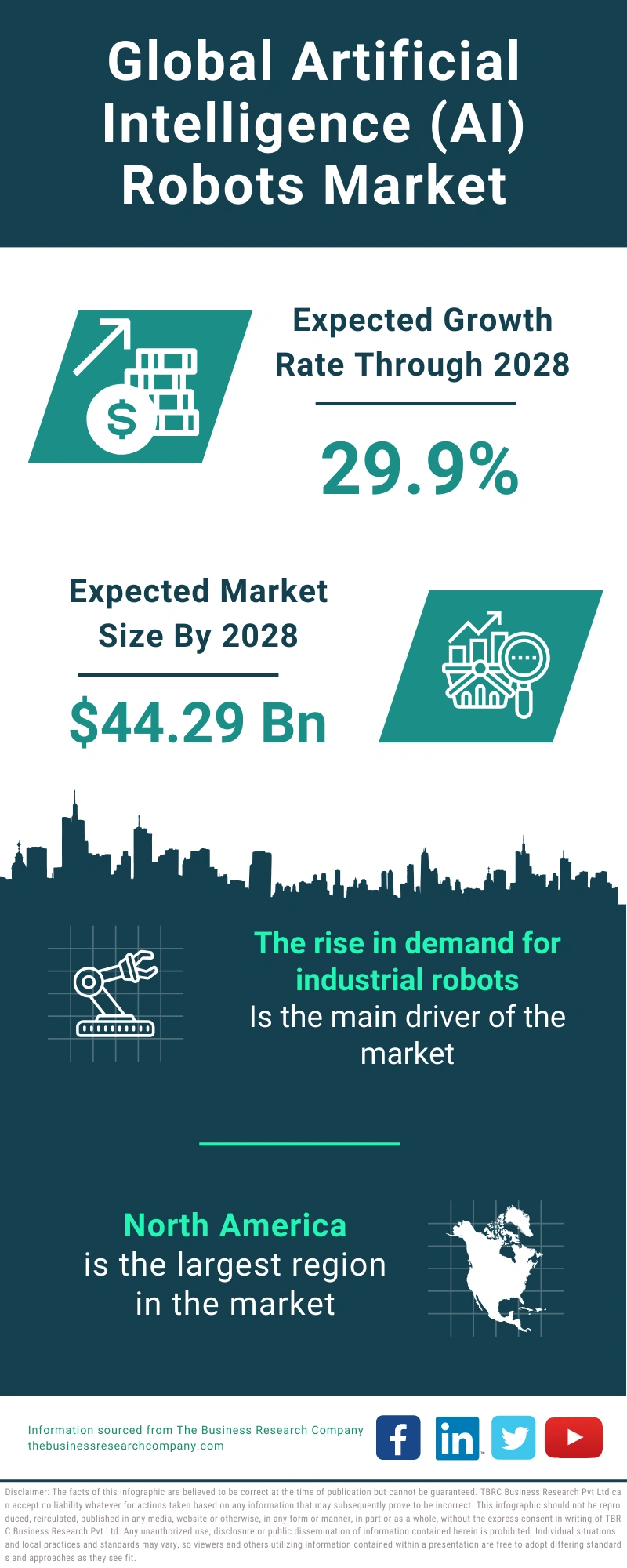 Artificial Intelligence Robots Market Report 2024 - AI Robots Market Demand And Industry Report