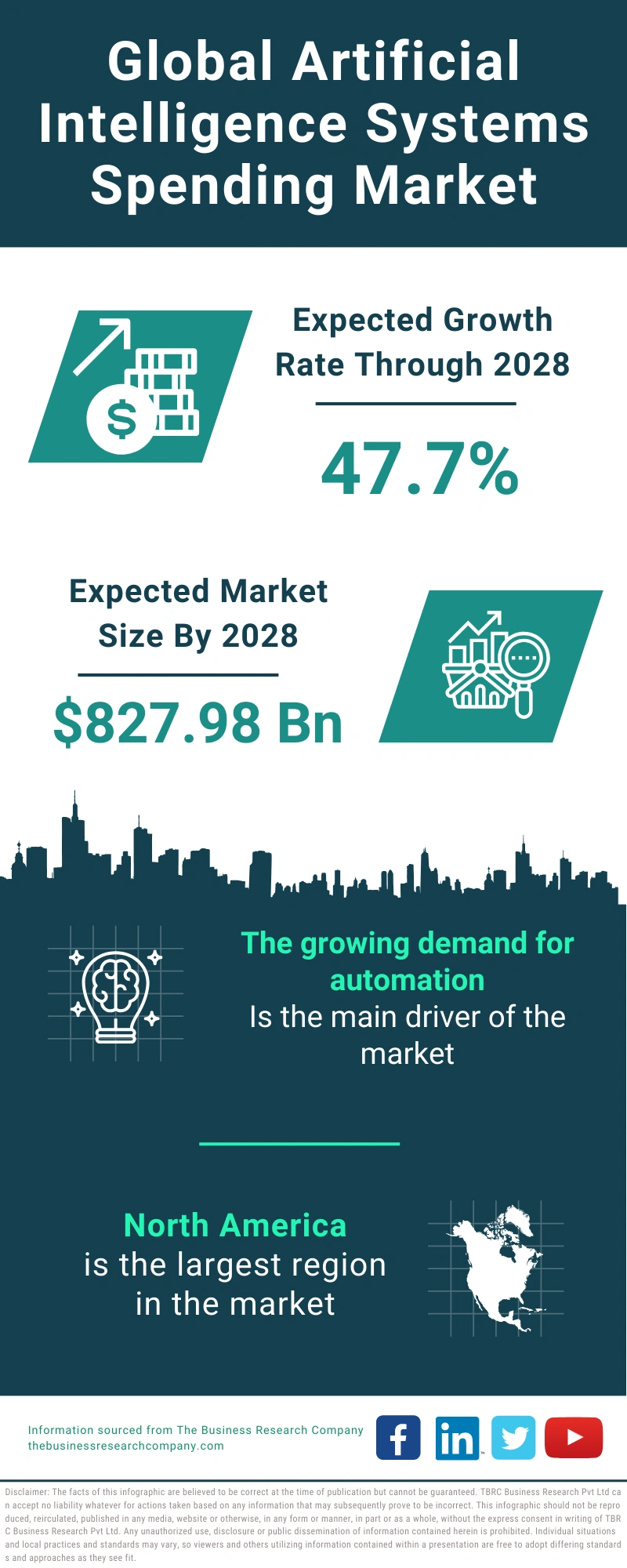 Artificial Intelligence Systems Spending Market 2024 Growth and Future ... Artificial Intelligence Systems Spending Market 2024 Growth and Future ...