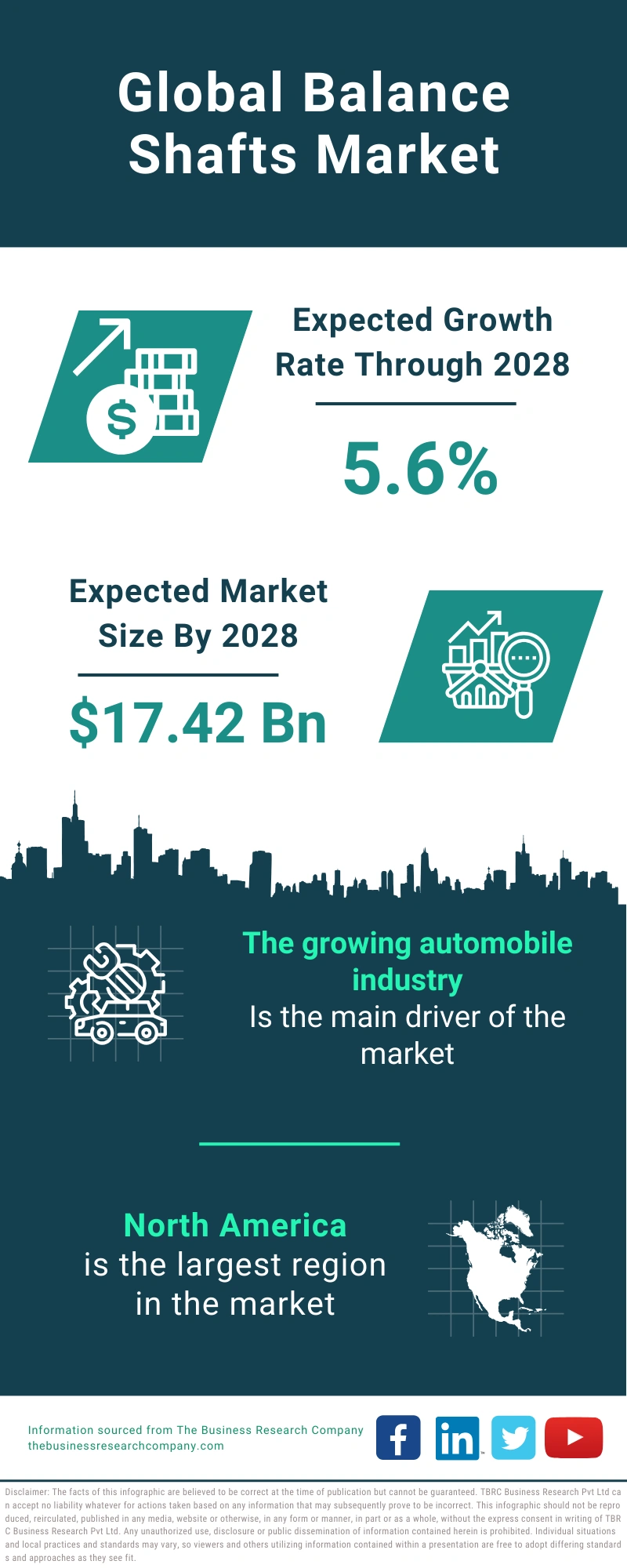 Balance Shafts Market 2024 Growth and Future: Infographic