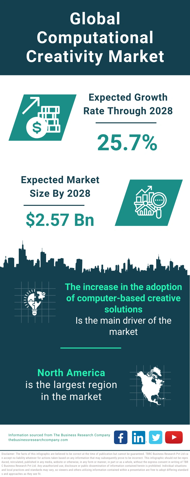 Computational Creativity Market 2024 Growth and Future: Infographic