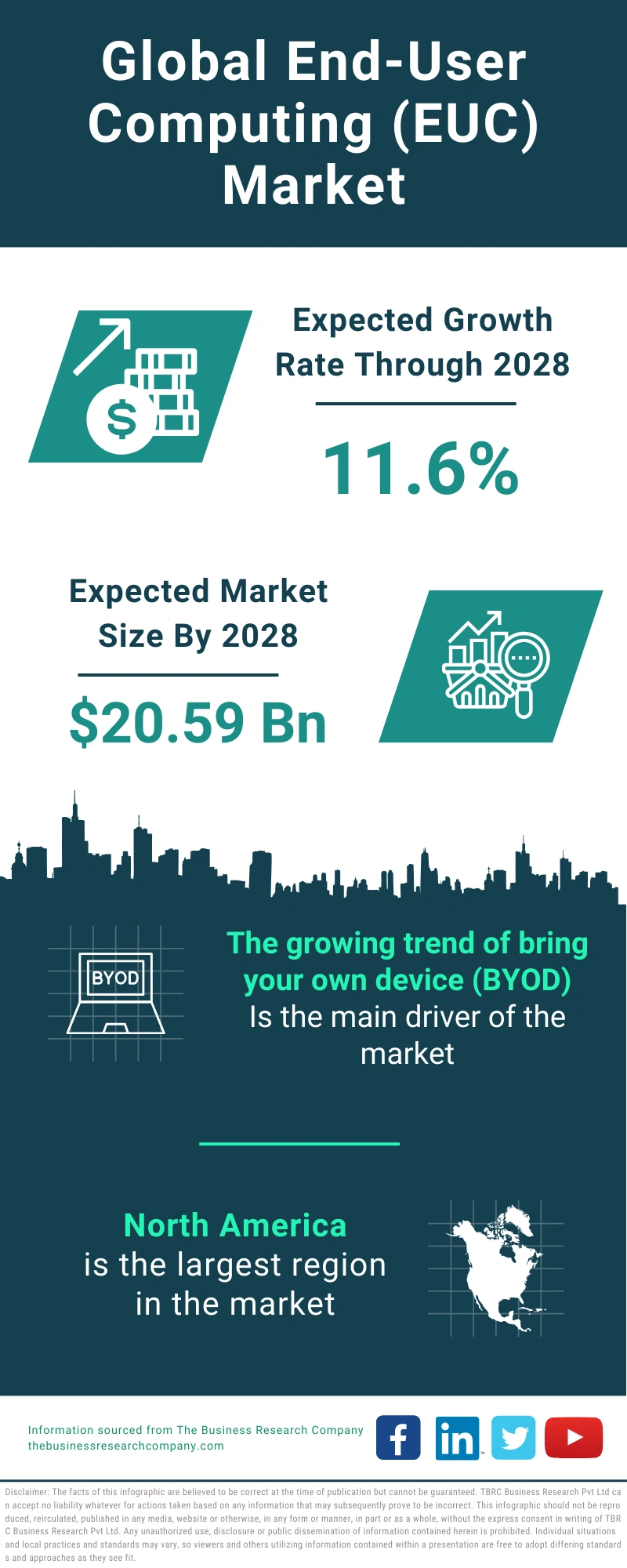 End-User Computing (EUC) Market Insights, Trends, Analysis Report 2024-2033 End-User Computing (EUC) Market Insights, Trends, Analysis Report 2024-2033
