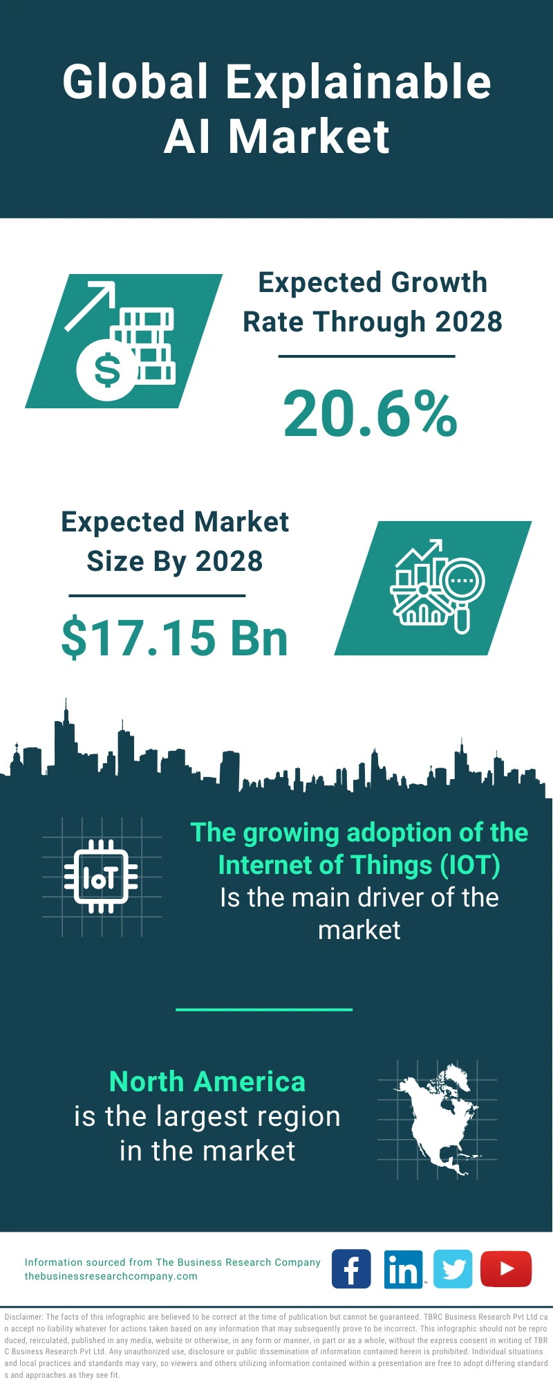 Explainable AI Market 2024 Growth and Future: Infographic