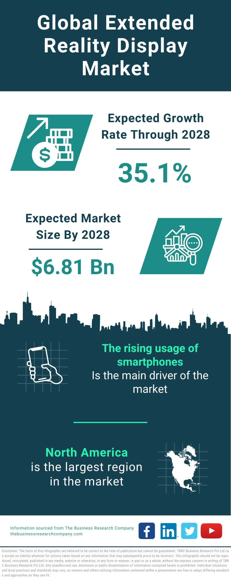 Extended Reality Display Market 2024 Growth and Future: Infographic