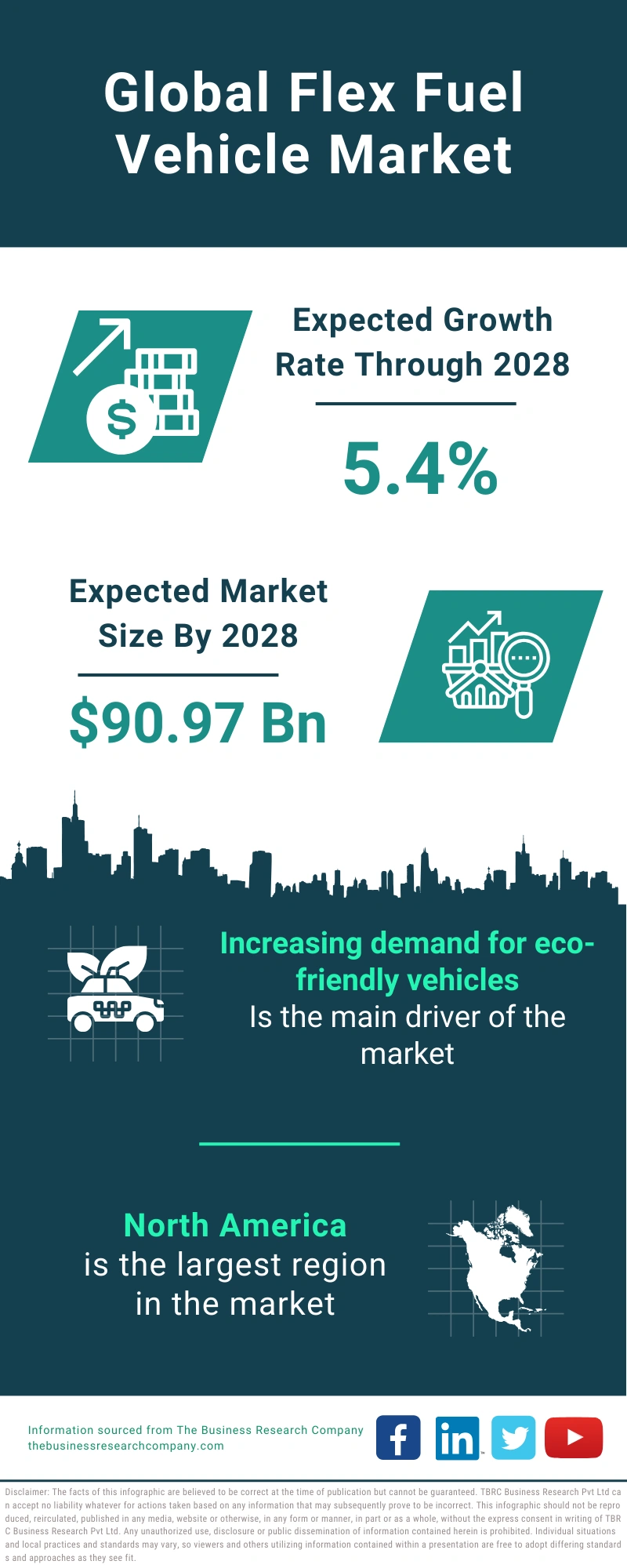Flex Fuel Vehicle Market 2024 Growth and Future: Infographic