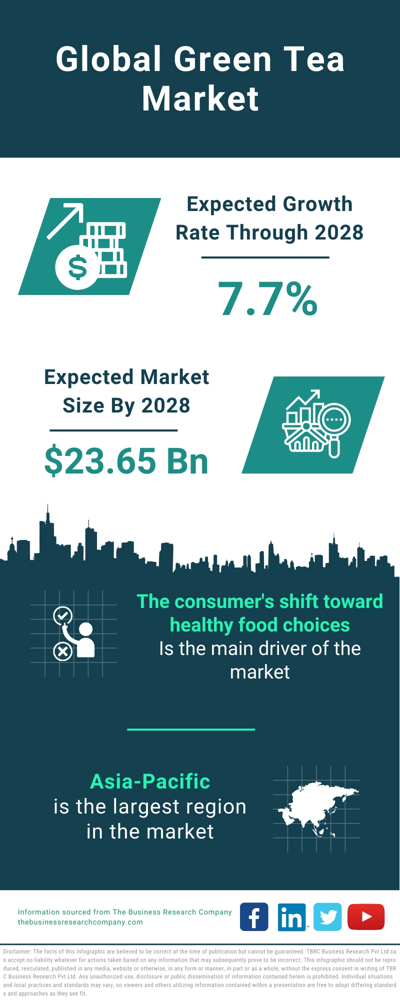 Green Tea Market 2024 Growth and Future: Infographic