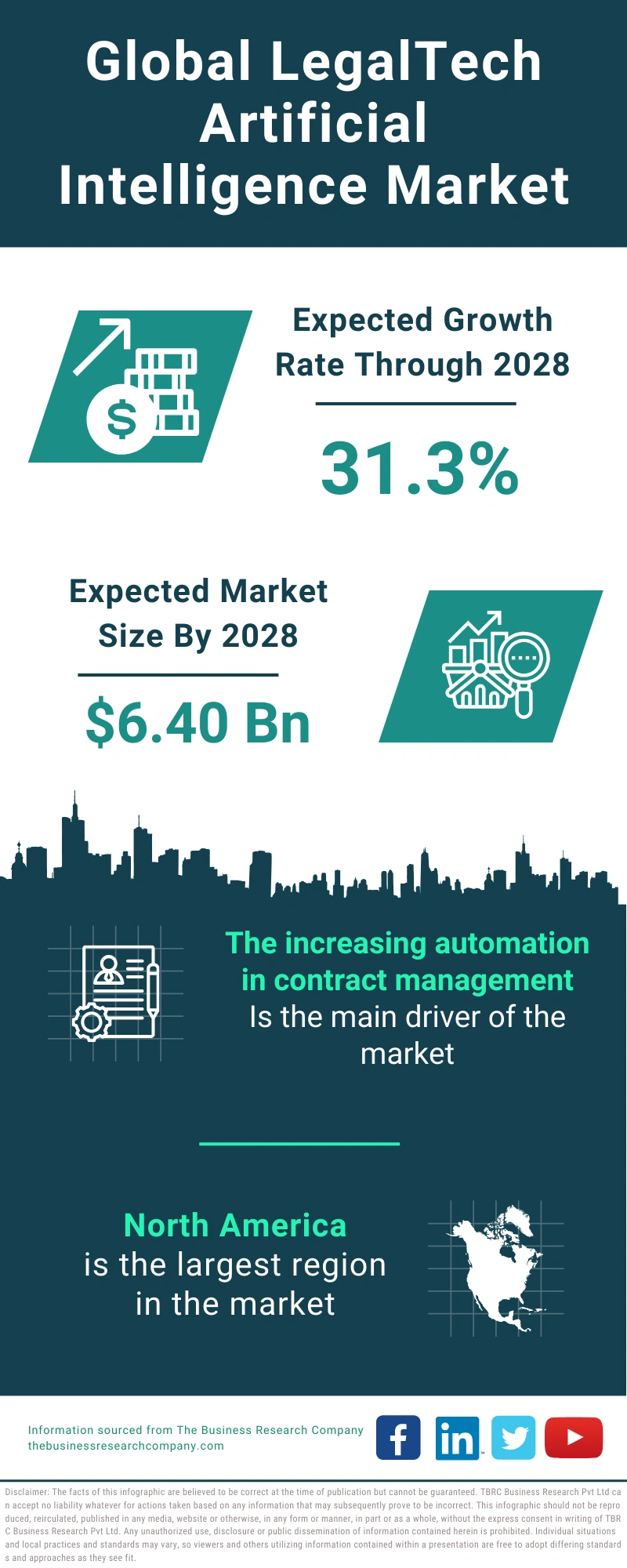 Legal AI Software Market Size, Share And Industry Analysis 2024-2033