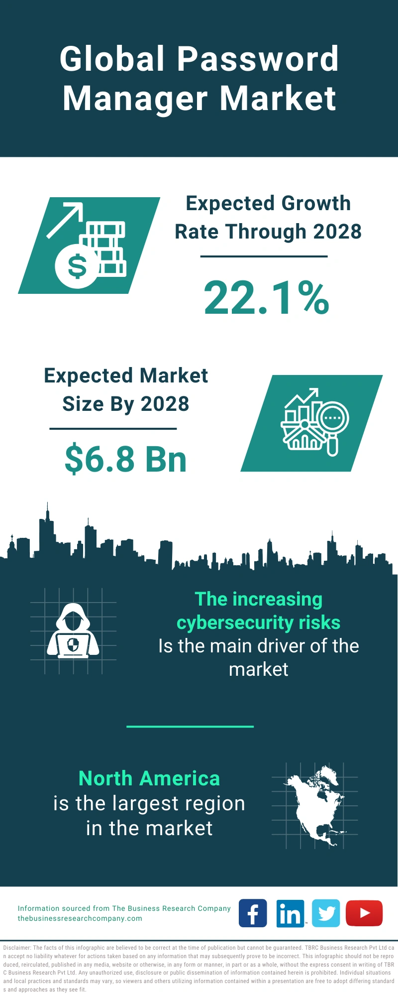 Password Manager Market 2024 Growth and Future: Infographic