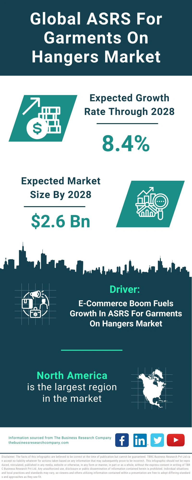 ASRS For Garments On Hangers Market 2024 Growth and Future: Infographic