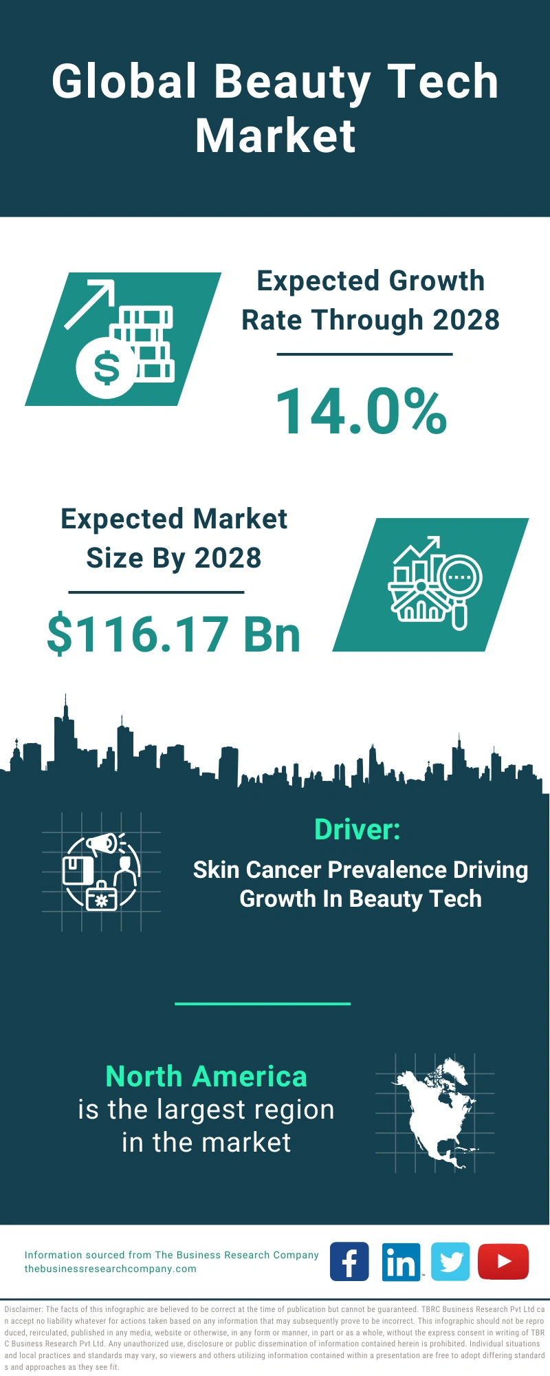 Beauty Tech Market Report 2024, Research And Trends Analysis