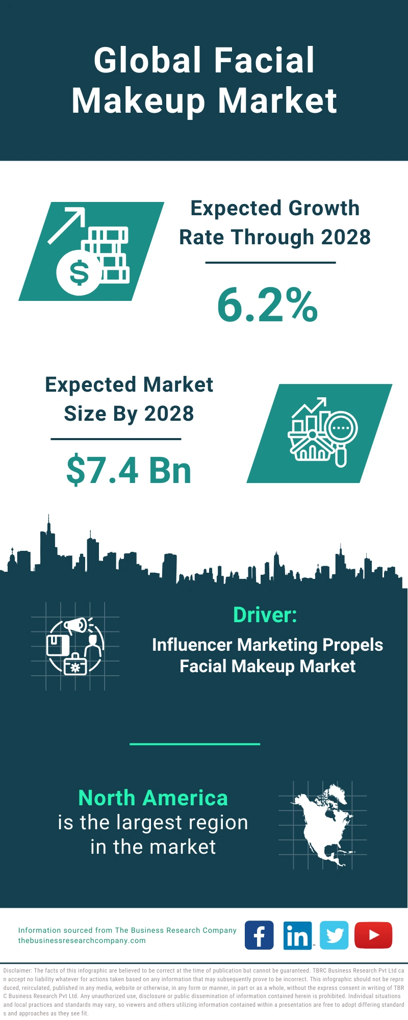 Facial Makeup Market Trends, Share, Size, Growth, Insights, Forecast To ...