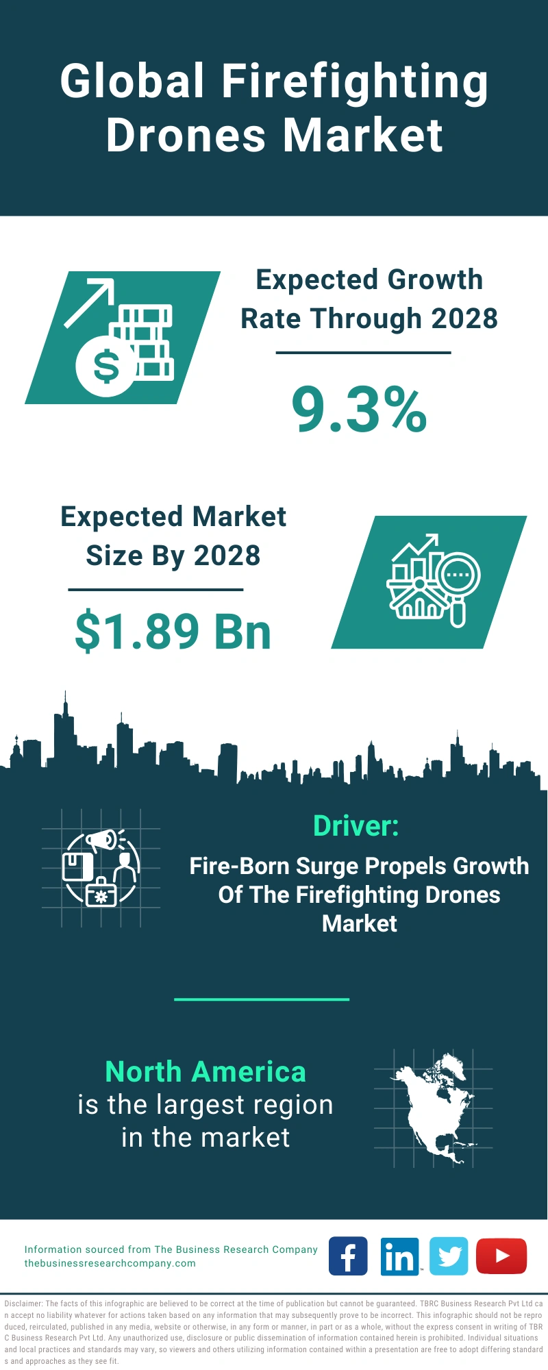 Firefighting Drones Market Share, Growth Drivers, Industry Demand 2033