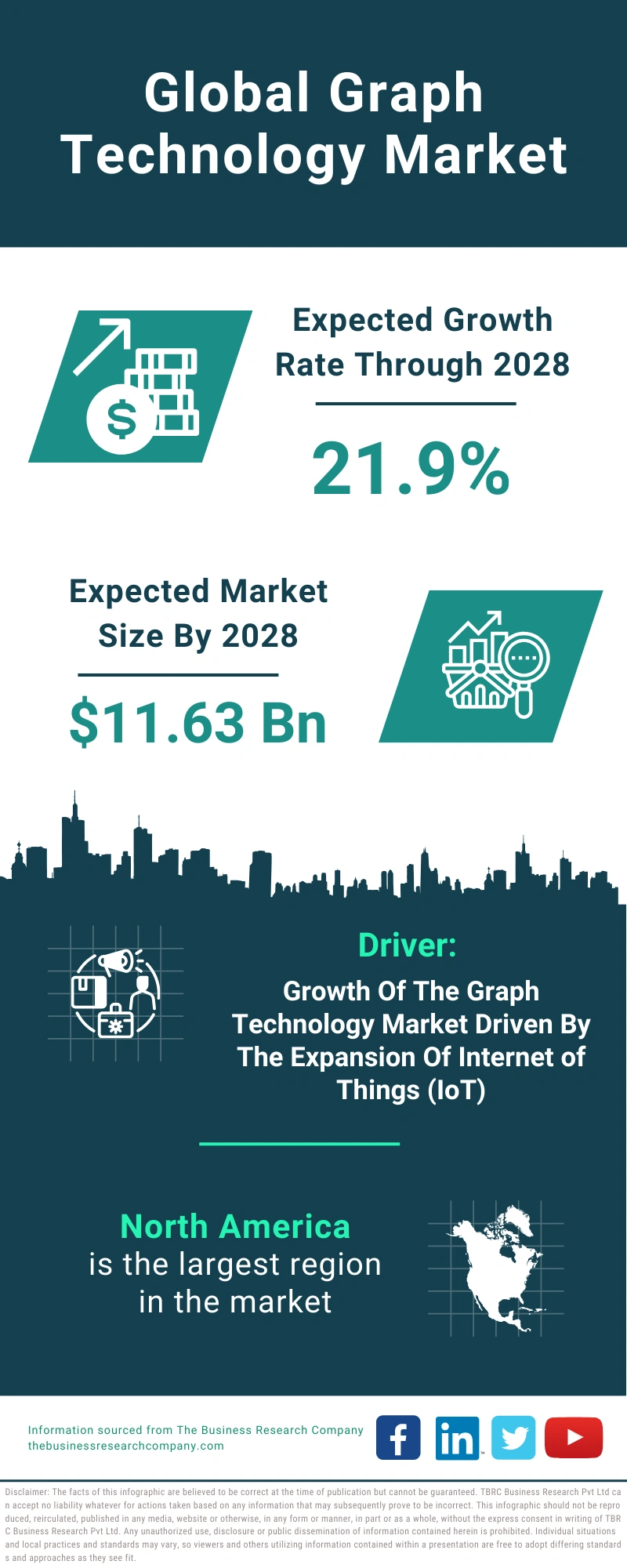 Graph Technology Market Report 2024 - Graph Technology Market Size ...