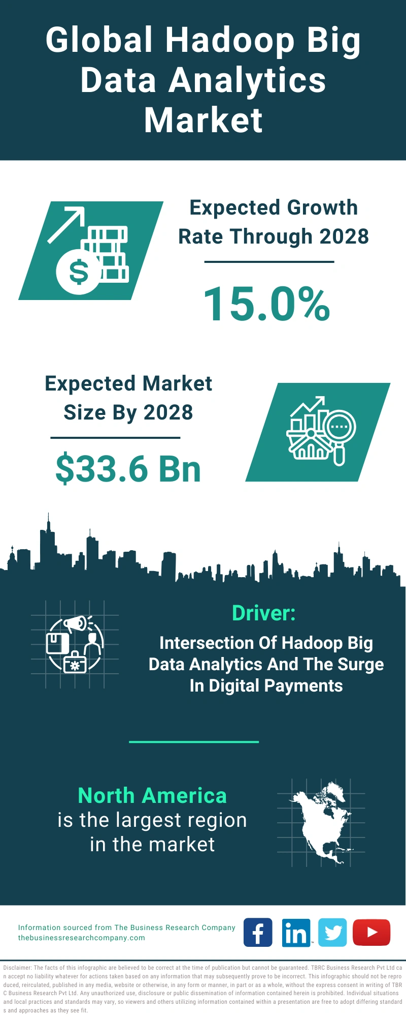 Hadoop Big Data Analytics Market Size, Share, Growth, Drivers And ...