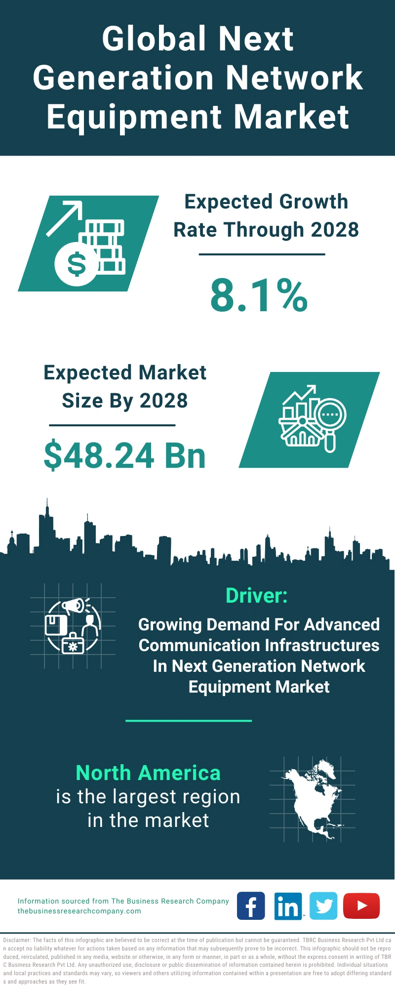 Next Generation Network Equipment Market Growth, New Business Trends ...