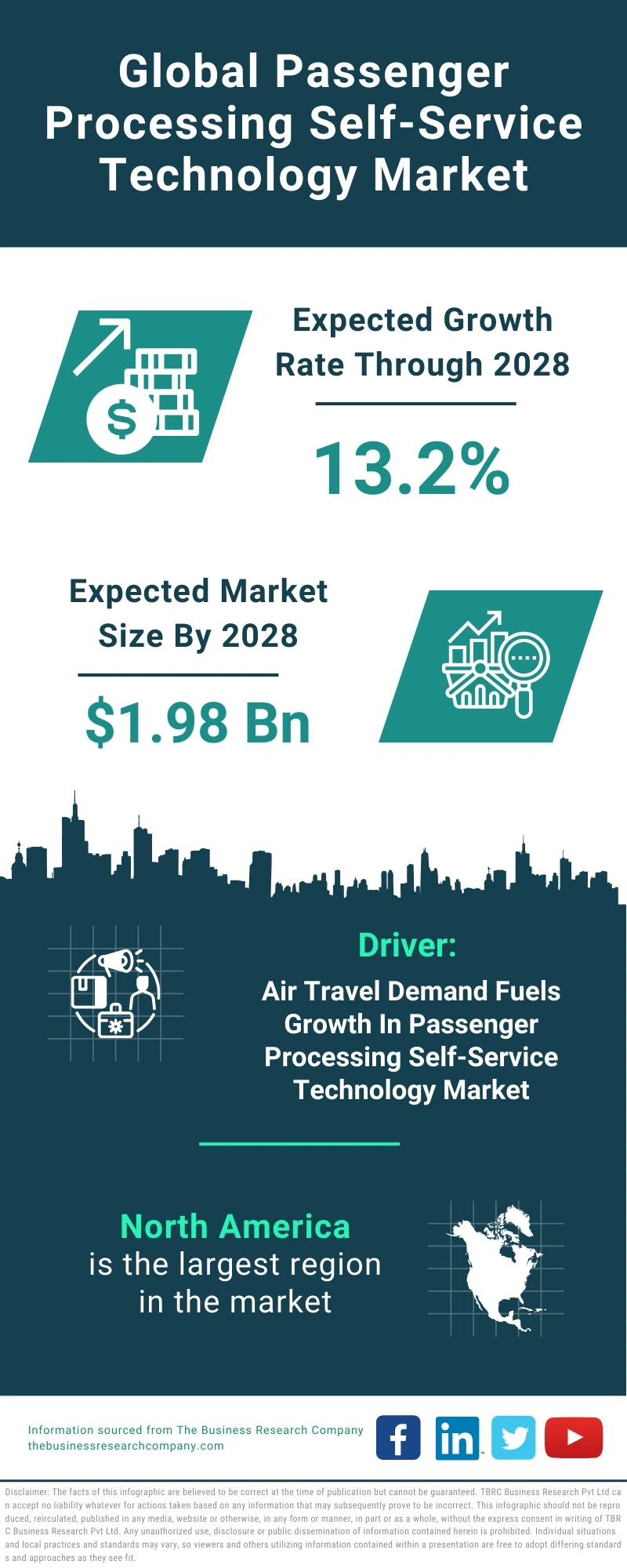 Passenger Processing Self-Service Technology Market 2024 Growth and ... Passenger Processing Self-Service Technology Market 2024 Growth and ...