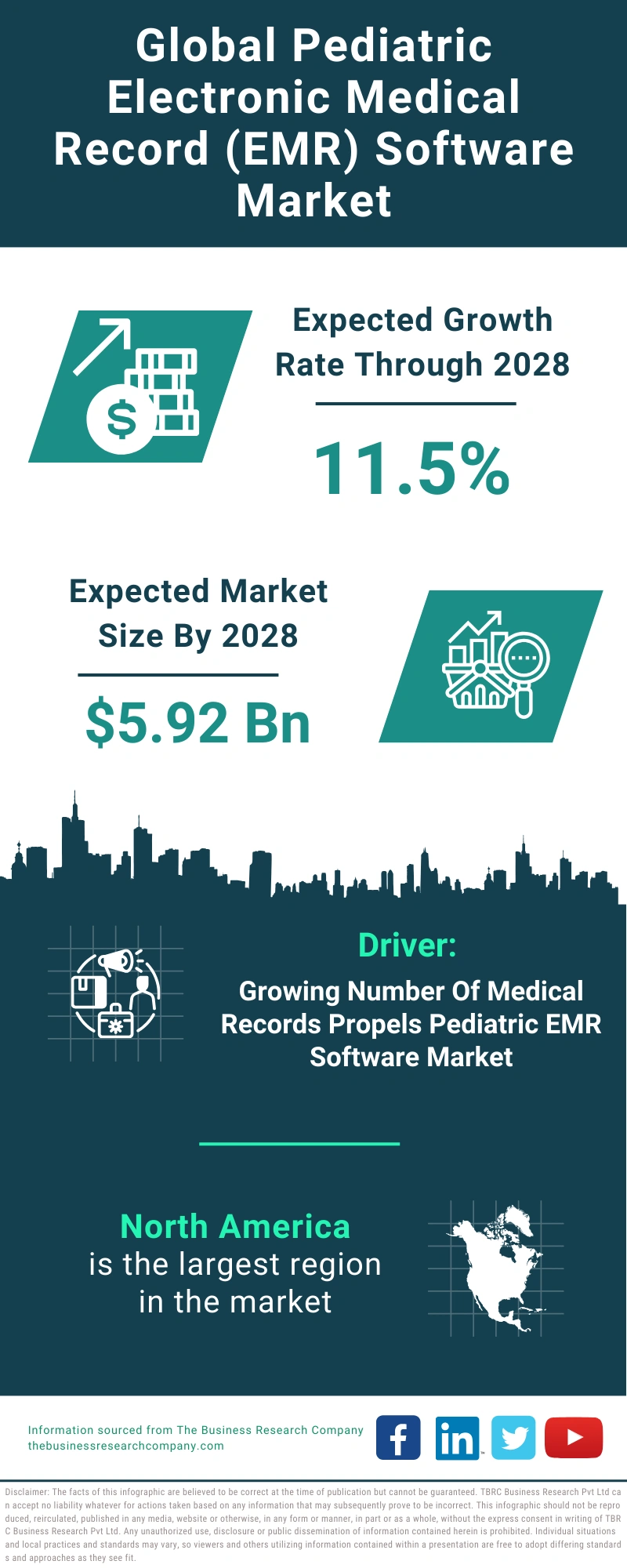 Pediatric Electronic Medical Record (EMR) Software Market 2024 Growth ...