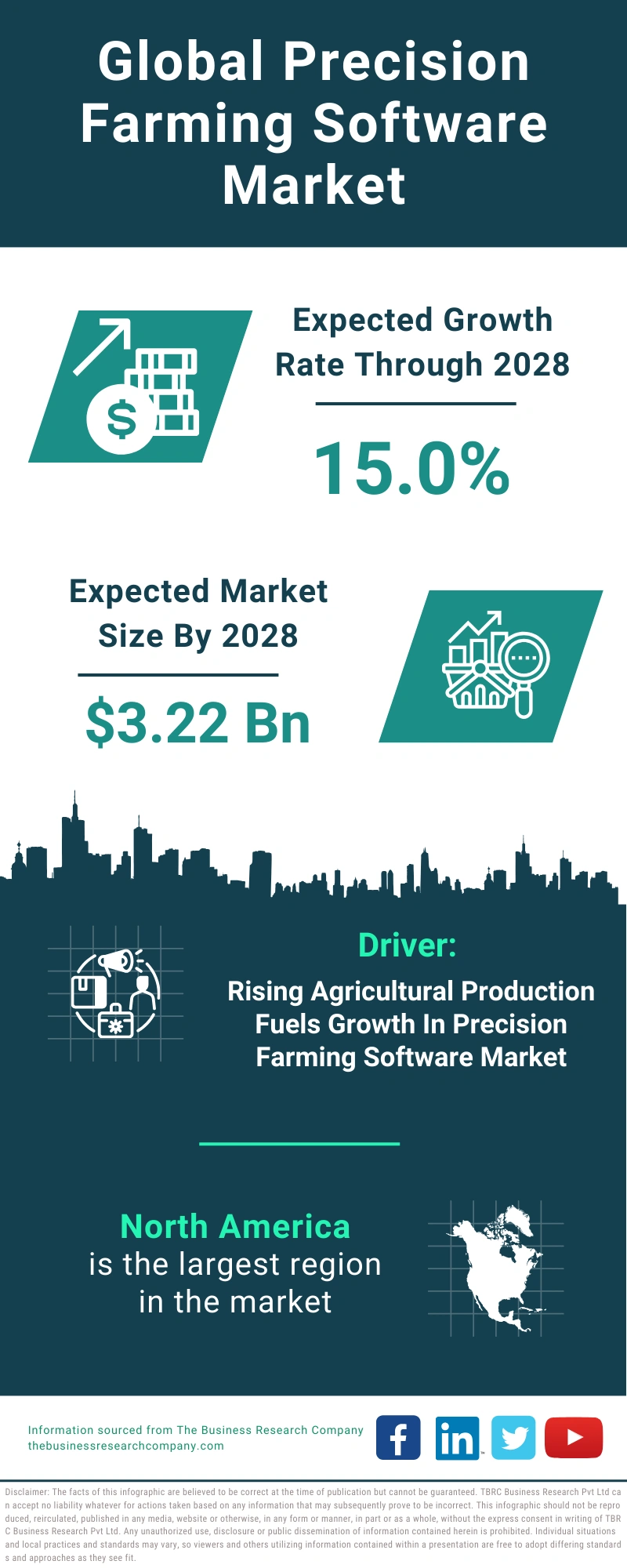 Precision Farming Software Market 2024 Growth and Future: Infographic
