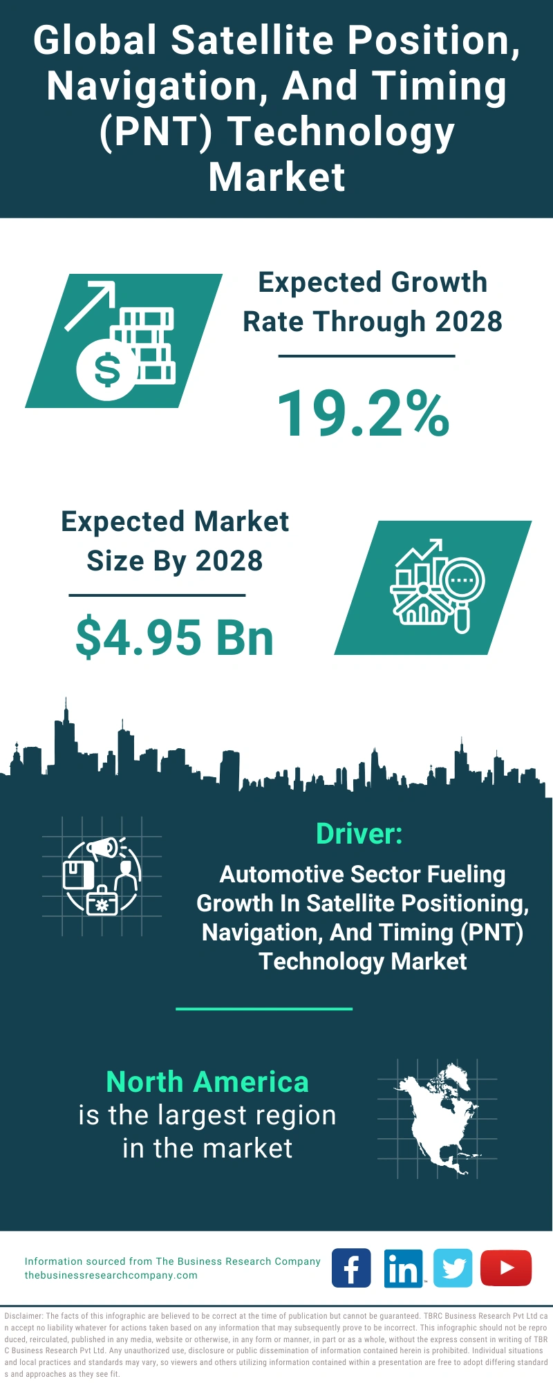 Satellite Position, Navigation, And Timing (PNT) Technology Market 2024 ...
