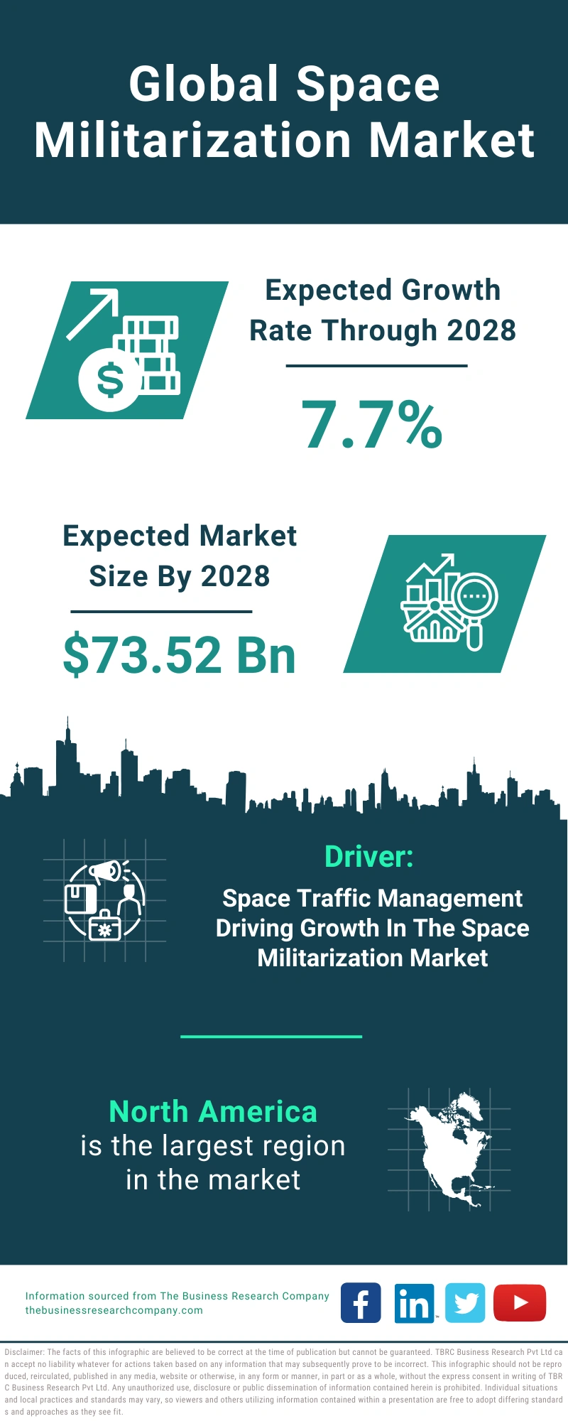 Space Militarization Market 2024 Growth and Future: Infographic