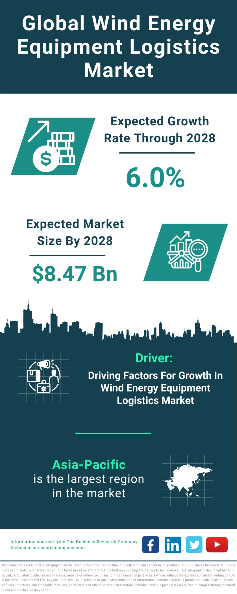 Wind Energy Equipment Logistics Market 2024 Growth and Future: Infographic