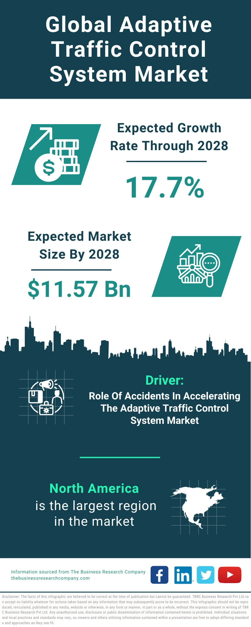 Adaptive Traffic Control System Market Report 2024, Size And Share