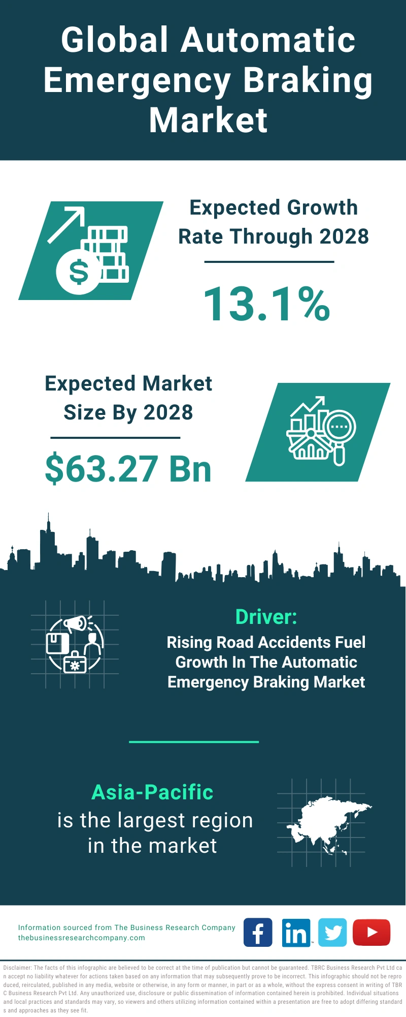 Automatic Emergency Braking Market Report 2024 - Automatic Emergency Braking Industry Growth and ...