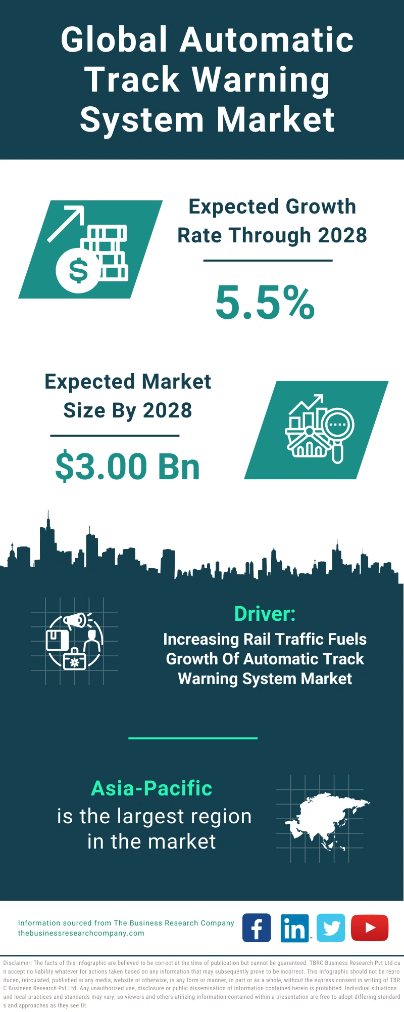 Automatic Track Warning System Market Demand Report 2024, And Industry ...