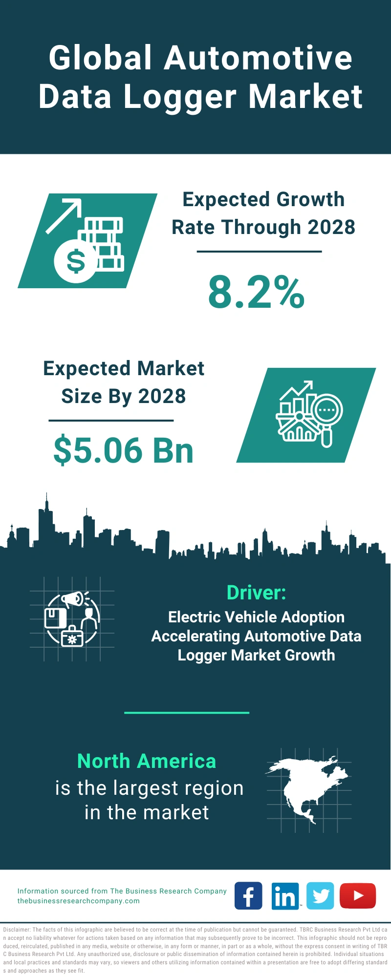 Automotive Data Logger Market Report 2024 - Automotive Data Logger ...