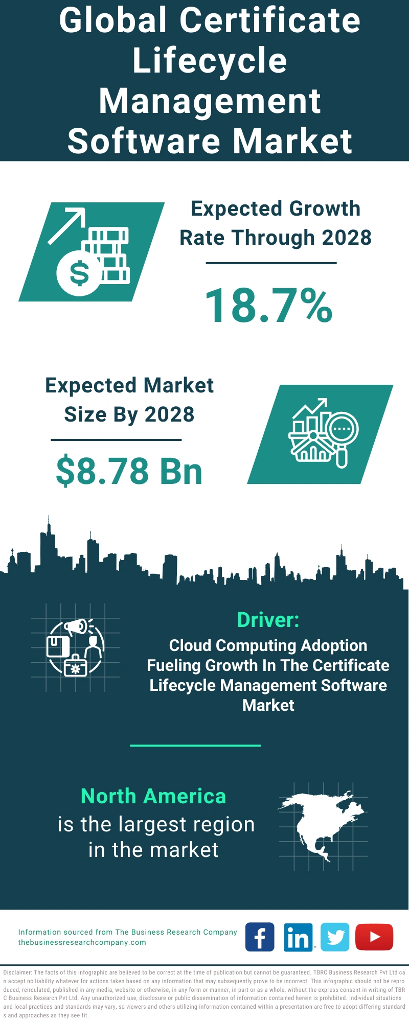 Certificate Lifecycle Management Software Market 2024 Growth and Future ...