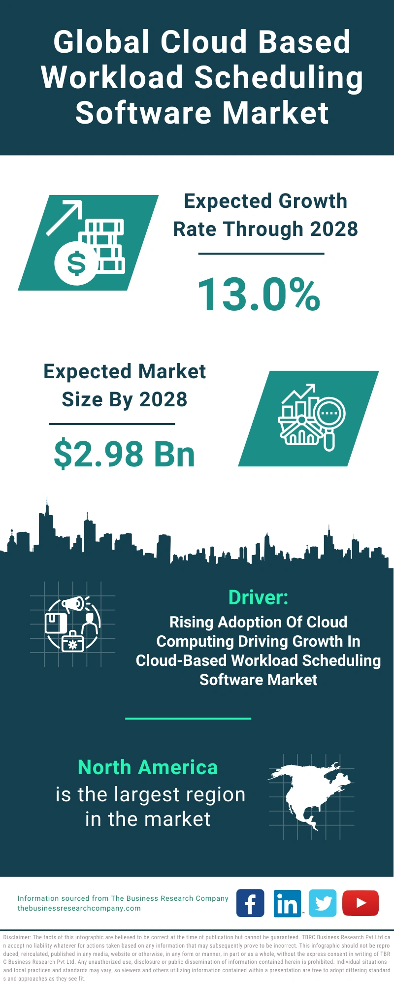 Cloud Based Workload Scheduling Software Market Report 2024, Forecast And Analysis 2033