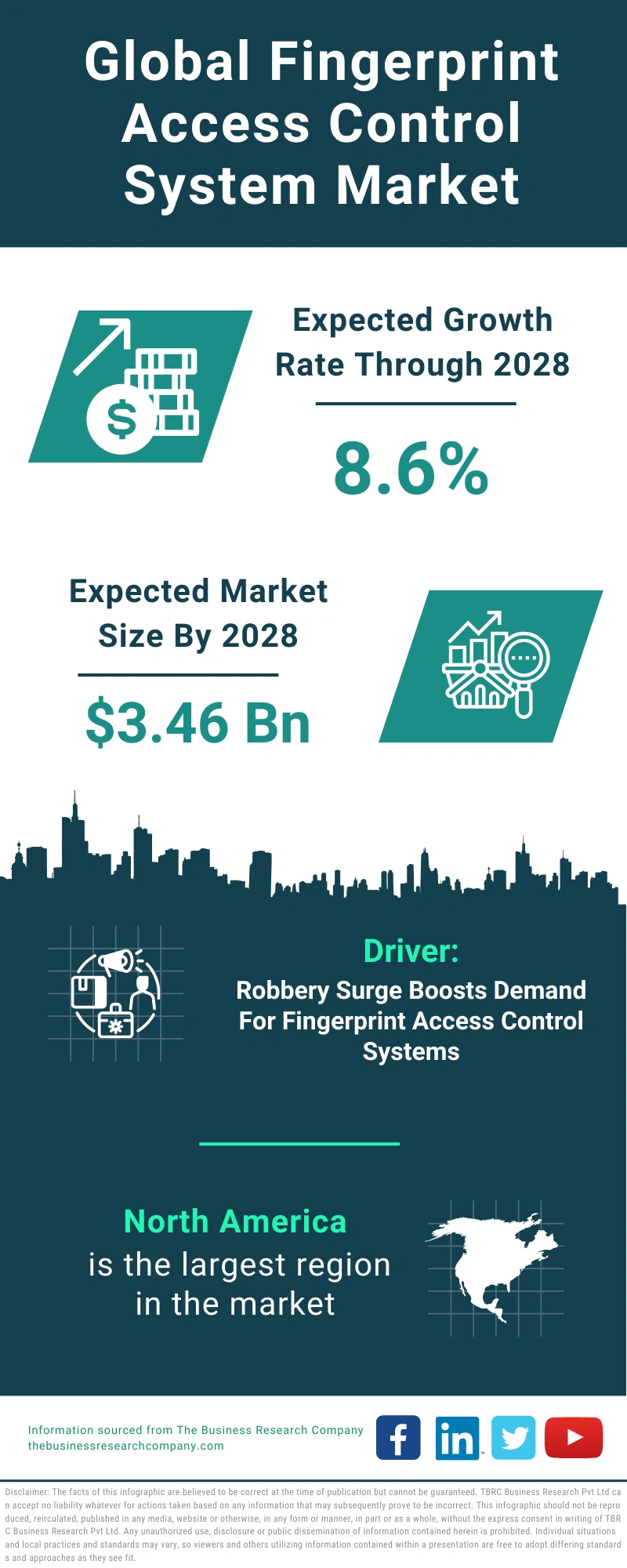Fingerprint Access Control System Market 2024 Growth and Future ...