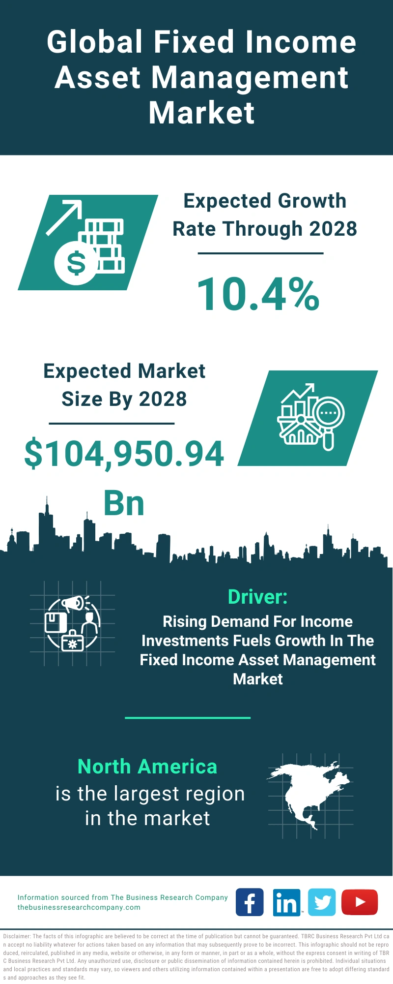 Fixed Income Asset Management Market Insights Report 2024 And Analysis