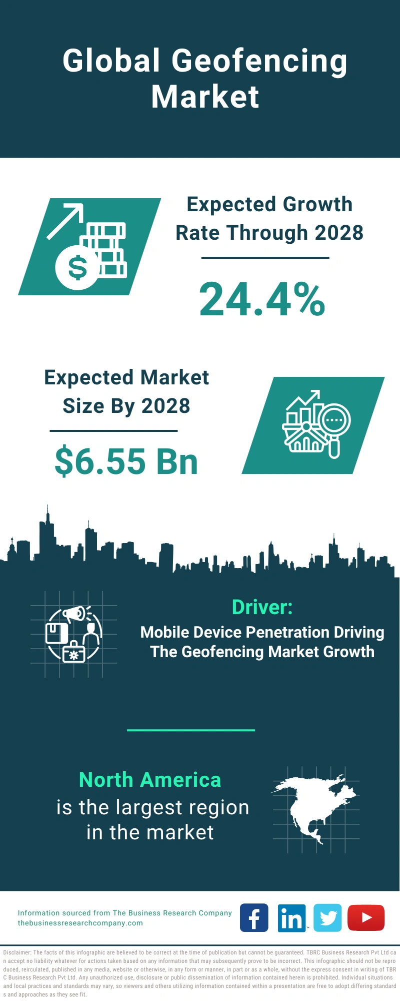 Geofencing Market Report 2024 - Geofencing Market Size, Share And ...